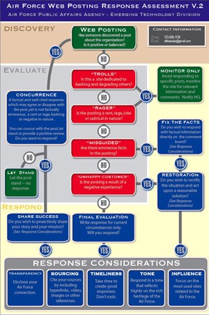 U.S. Air Force releases flow chart of ‘counter-blog’ reponse plan ...