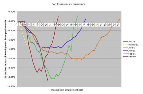 Matalin: ‘Arguably’ George W. Bush’s 2001 Recession Was ‘Worse’ Than ...