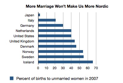 Family Structure, Inequality, and Opportunity – ThinkProgress