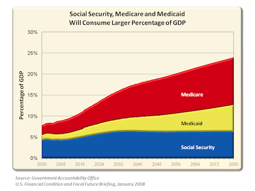 Why Would You Ever Cut Social Security? – ThinkProgress