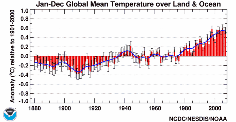 The complete guide to modern day climate change – ThinkProgress