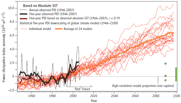 The complete guide to modern day climate change – ThinkProgress