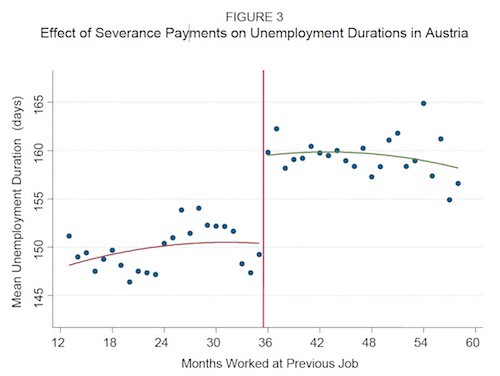 Improving UI With Lump Sum Payments – ThinkProgress