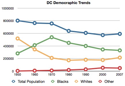 How Much Racial Displacement Really Happens? – ThinkProgress