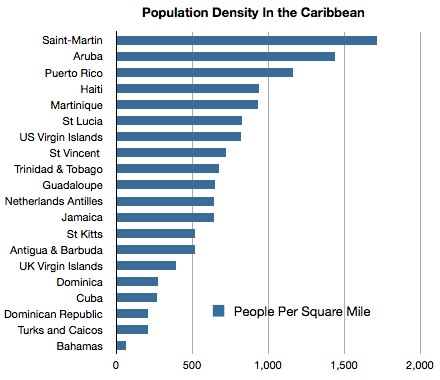 Population Density in the Caribbean – ThinkProgress