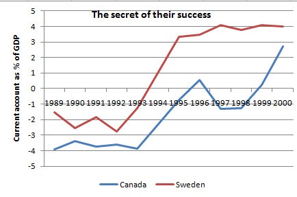 Canada In the 1990s – ThinkProgress