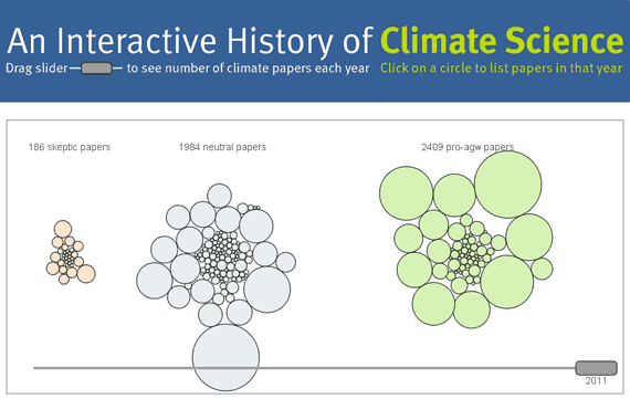 An Interactive History of Climate Science – ThinkProgress