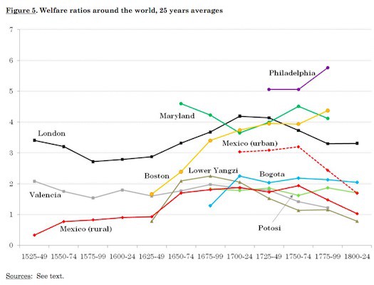 The Colonial Origins Of American Prosperity – ThinkProgress