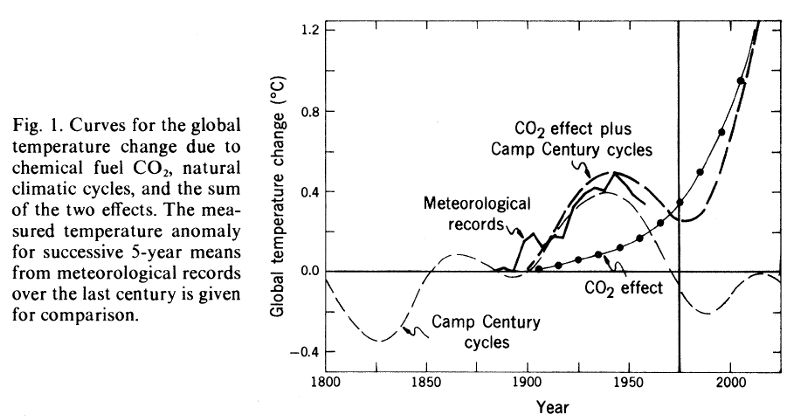 Wallace Broecker’s Remarkable 1975 Global Warming Prediction ...