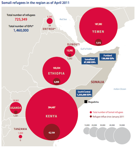 Report: What Has $55 Billion In Aid Done For Somalia? – ThinkProgress