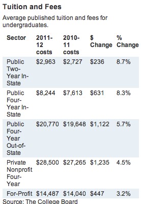 America’s Tuition Problem – ThinkProgress