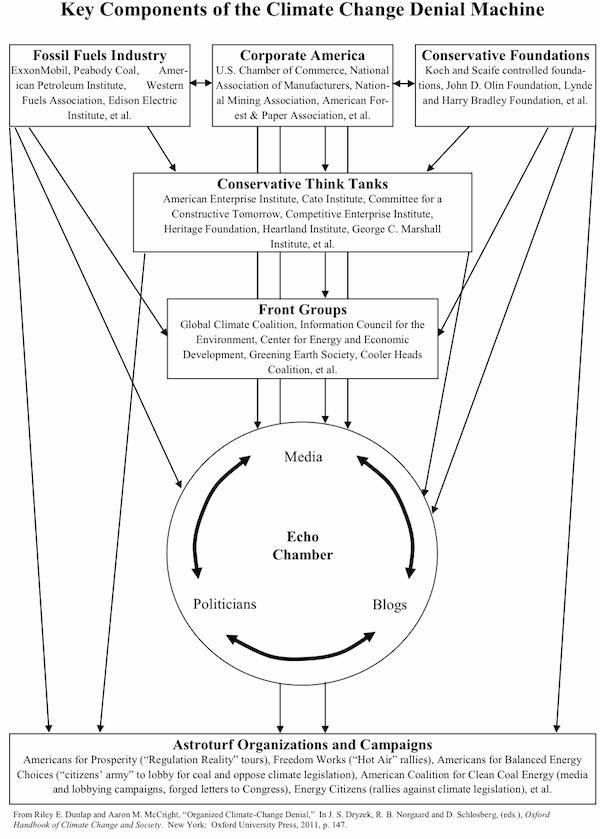 Ethical Analysis of Disinformation Campaign’s Tactics: Reckless ...