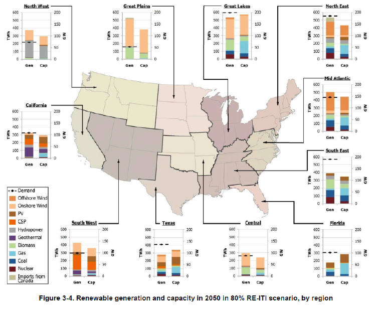 Thinking Big: NREL Study Shows 80 Percent Renewables Possible By 2050 ...