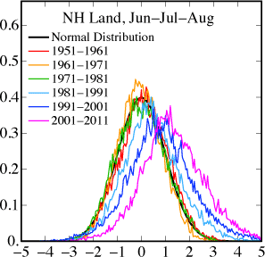 James Hansen On The New Climate Dice And Public Perception Of Climate ...