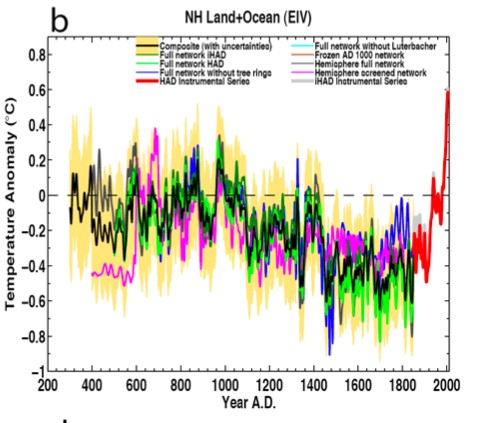 Tree Ring Circus: Paleoclimate Redux – ThinkProgress