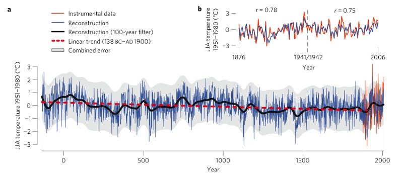 Tree Ring Circus: Paleoclimate Redux – ThinkProgress