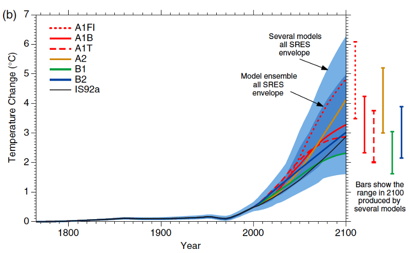 Contrary To Contrarian Claims, IPCC Temperature Projections Have Been ...