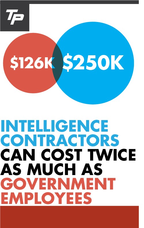 What You Should Know About The Intelligence Community’s Contractors ...