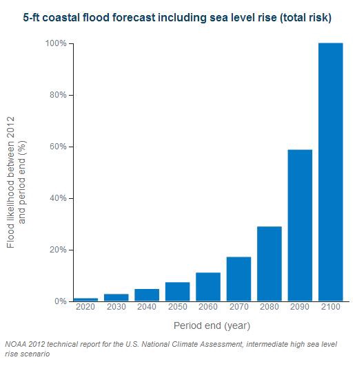 How Much Will The Sea Level Rise In Your Neighborhood? This Map Will ...