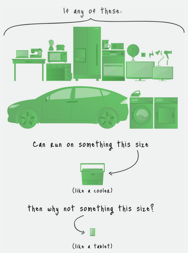 If You Can Make Solar Power Better, Google Will Give You $1 Million ...