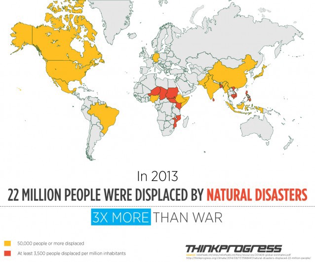 Natural Disasters Displaced 22 Million People Last Year, 3 Times More ...