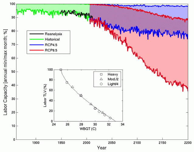 Labor Day 2050: Global Warming And The Coming Collapse Of Labor ...