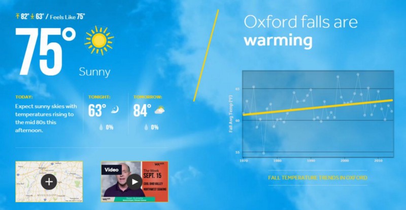 This Is What Your Weather Forecast Looks Like With A Bit Of Climate ...