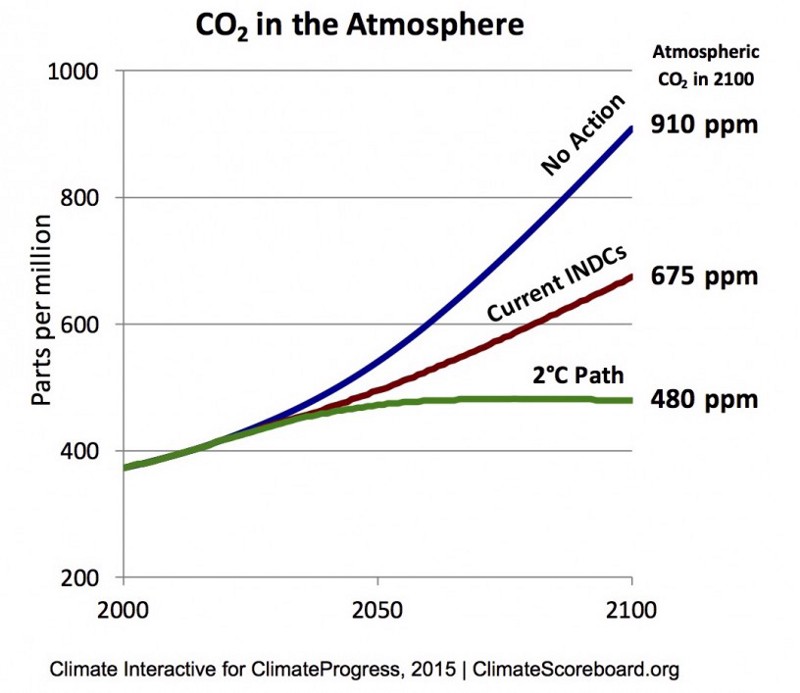 Exclusive: Elevated CO2 Levels Directly Affect Human Cognition, New ...