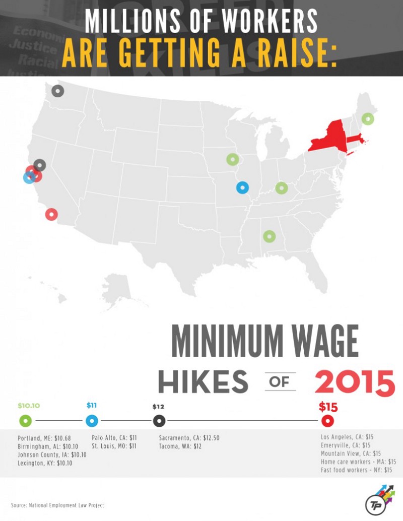 A $15 Minimum Wage Is Sweeping The Nation – ThinkProgress