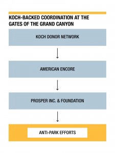 Uranium Mining Is Coming To The Grand Canyon, If Koch-Backed Group Gets ...