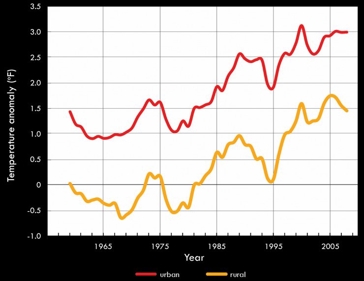 Climate change’s growing impact on people experiencing homelessness ...