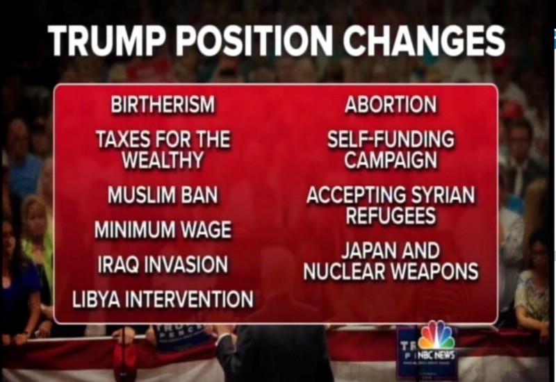 Trump campaign manager says Trump’s pre-campaign positions do not ...