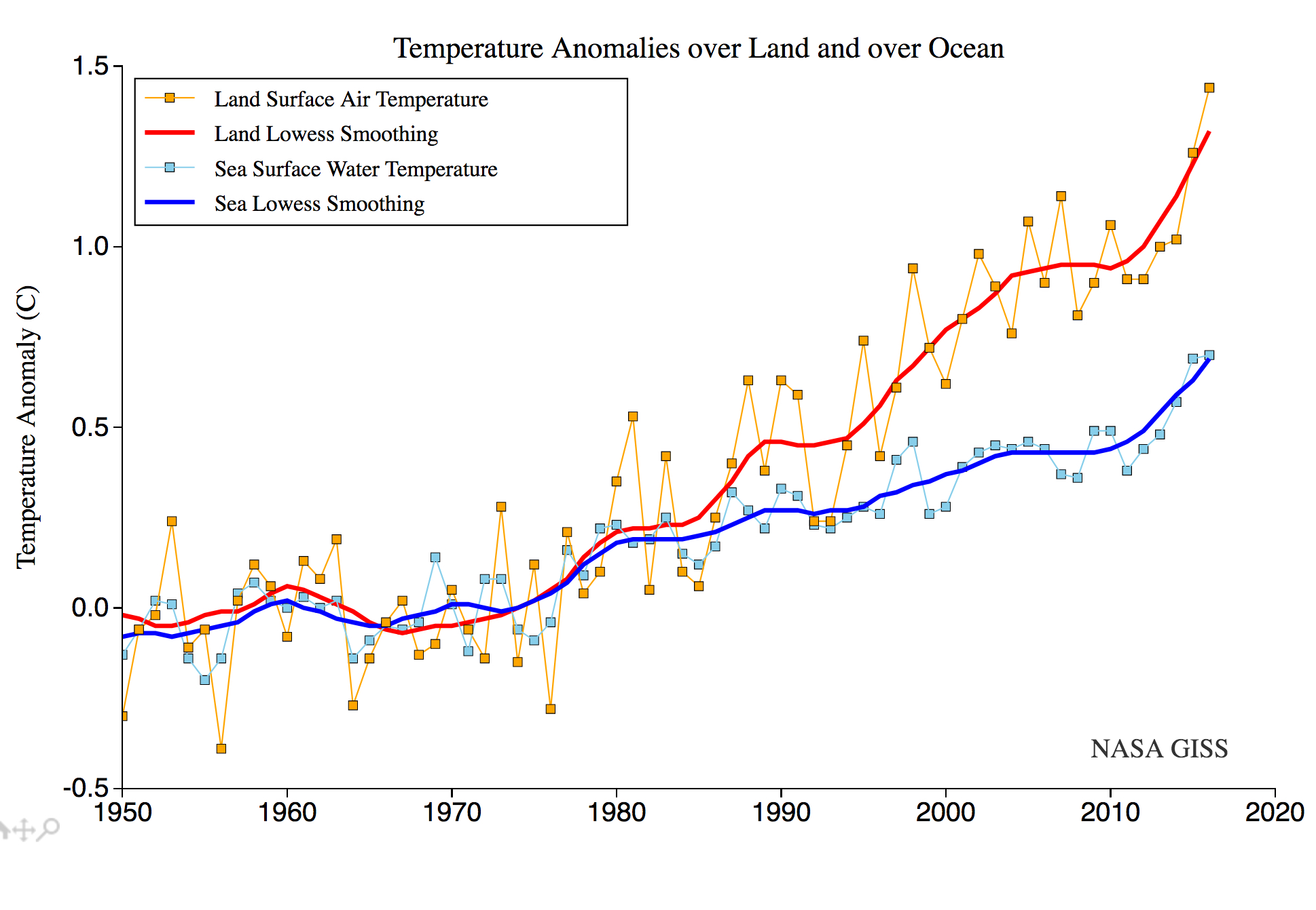 Stunning NASA chart shows how fast the ground beneath our feet is ...