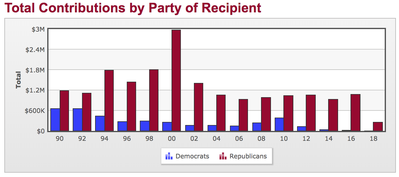 Everything you’ve ever wanted to know about the NRA but were too ...