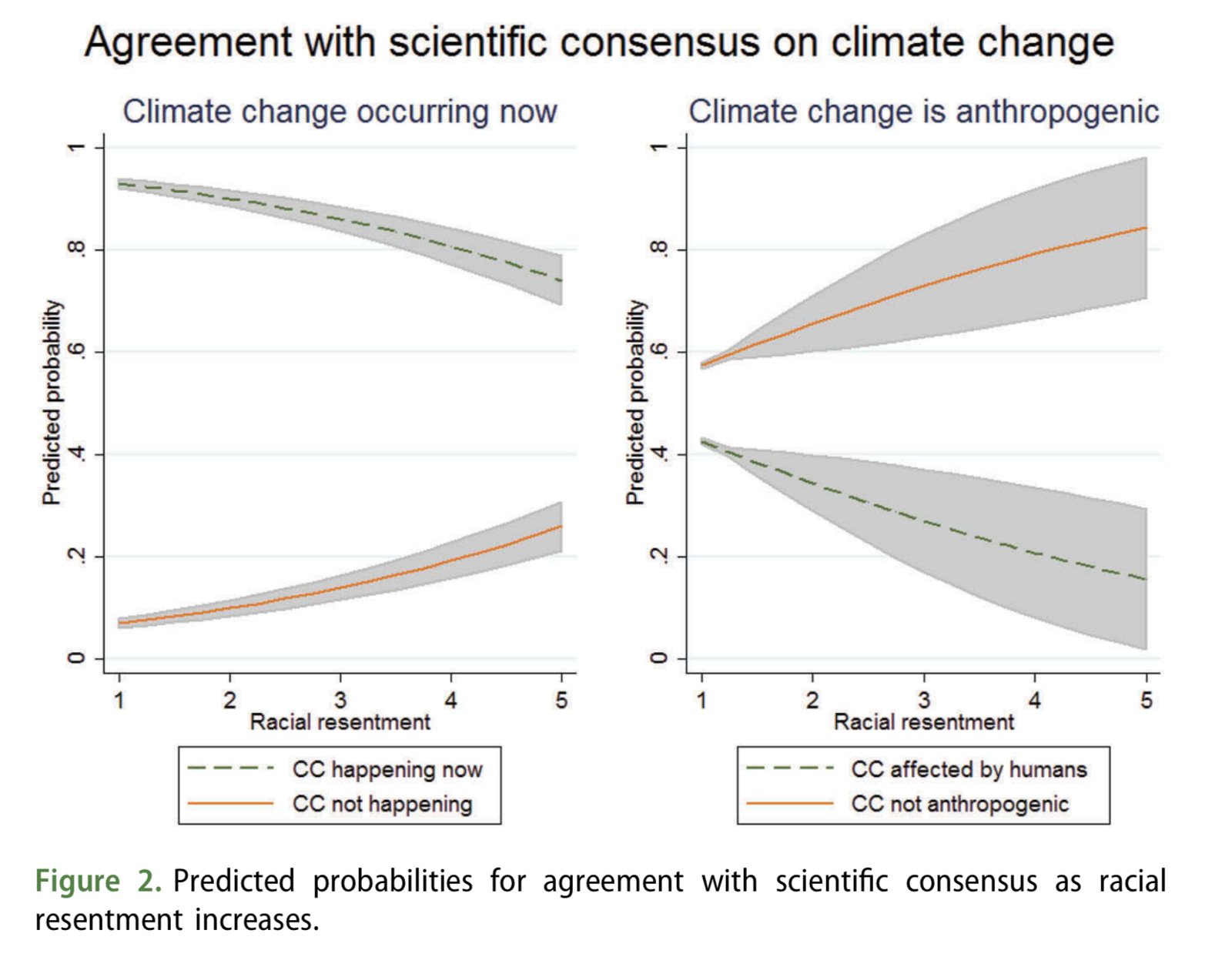Racial resentment may be fueling climate denial, study finds ...